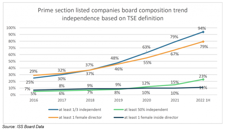 It starts with good corporate governance - SKAGEN Funds